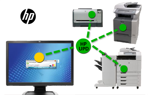 Universal Print Driver - Single driver for all HP printers and MFDs